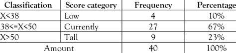 Categorization Of Self Regulated Learning Variables Download Scientific Diagram
