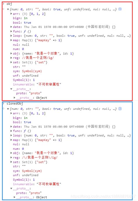 Javascript深拷贝看这篇就行了！（实现完美的es6版本）javascript 深拷贝 Csdn博客