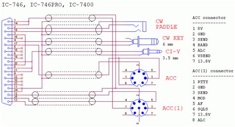 Transceiver Cables For RigExpert Interfaces RigExpert