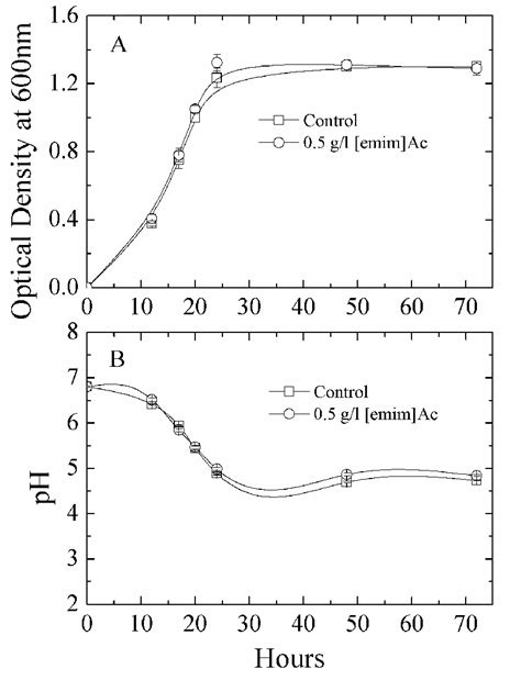 Clostridium Species Semantic Scholar