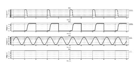 Figure 6 From Design Of Efficient Double Tail Comparator For Low Power Semantic Scholar