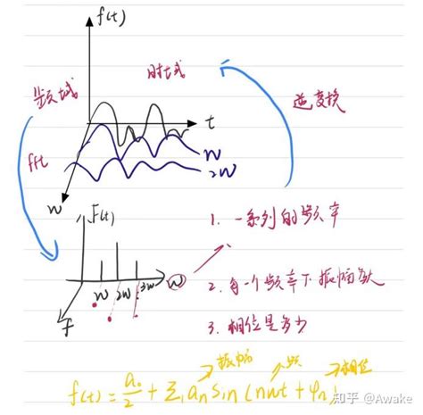 傅里叶变换理解 知乎