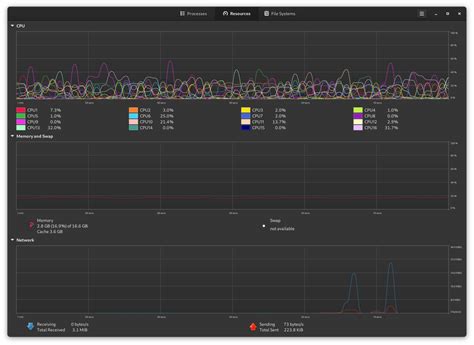 Steam On Arch Cpu Spikes Even After Closing The App Rlinuxgaming