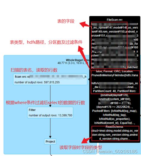 如何通过sparkui 查看sparksql作业spark Ui怎么看 Csdn博客 如何通过sparkui 查看sparksql作业spark Ui怎么看 Csdn博客