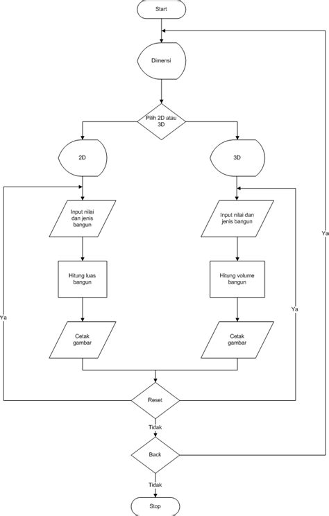 Praktikum Ti Analisis Konsep Dan Flowchart Aplikasi Kalkulator Riset