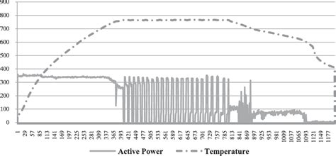 Table 1 From A Symbolic Time Series Data Mining Framework For Analyzing