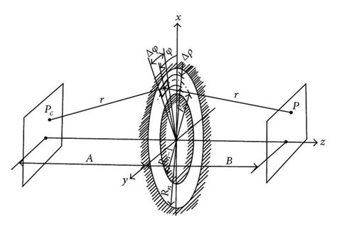 Diagram For Computation Of A Diffraction Element 8 Download