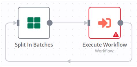looping and run whole workflow for each item one by one questions