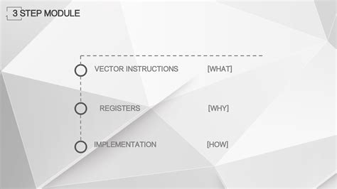 In 3 Steps Know Risc V — Vector Instructions Level 1 Basics Summarized