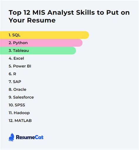 Top 12 Mis Analyst Skills To Put On Your Resume Resumecat
