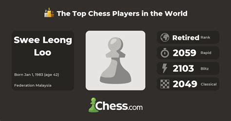 Swee Leong Loo Top Chess Players