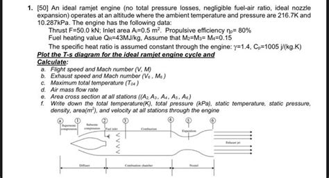 Solved [50] An Ideal Ramjet Engine No Total Pressure