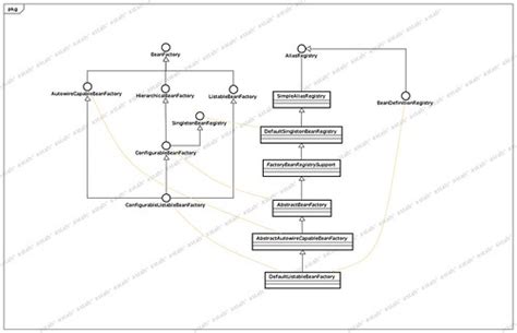 spring的beanfactory体系结构 springbeanfactory类结构 csdn博客