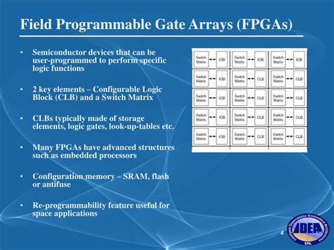 Ppt Single Event Upset Detection In Field Programmable Gate Arrays Powerpoint Presentation