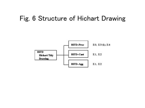 Ppt A Visual Programming Environment Based On Graph Grammars And Tidy