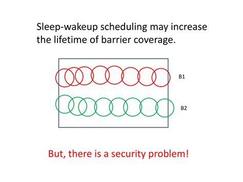secure scheduling for barrier coverage ppt download