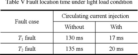 Table V From A Non Invasive Fault Location Method For Modular Multilevel Converters Under Light