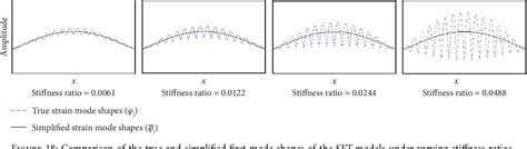 Figure 1 From Simultaneous Estimation Of Submerged Floating Tunnel