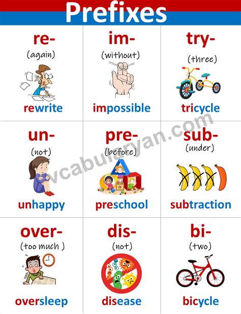 Prefixes Activities Teaching Prefixes Suffixes Worksheets Prefixes And Suffixes Teaching