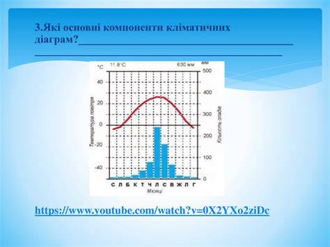 презентація Практична робота № 6 Визначення причин відмінностей кліматичних показників різних