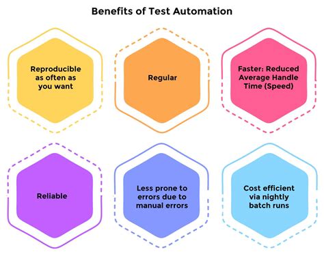 Automation Testing Vs Manual Testing Which Is The Right Choice