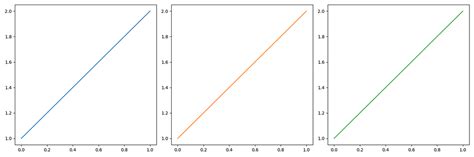 Add Legend To Figure With Tight Layout True Matplotlib