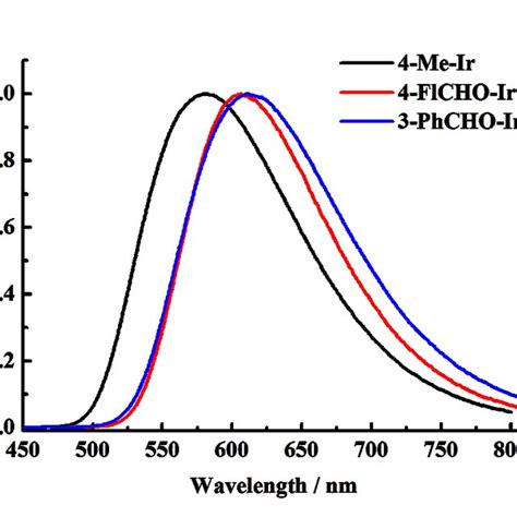 Calculated Absorption Spectrum Of Pairs Of Molecular Hydrogen From The