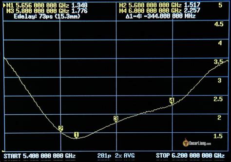 SWR Plots Of FPV Antennas Know Your Best Frequency Channel Oscar Liang