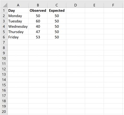 When To Use A Chi Square Test With Examples