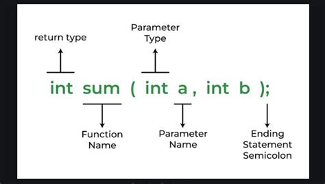coding learning s aravind