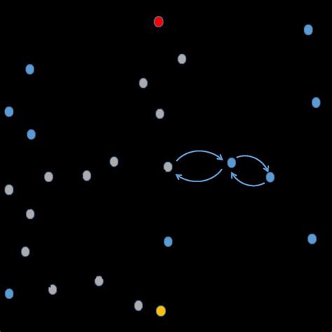 Multipoint Relay Selector Nodes Download Scientific Diagram
