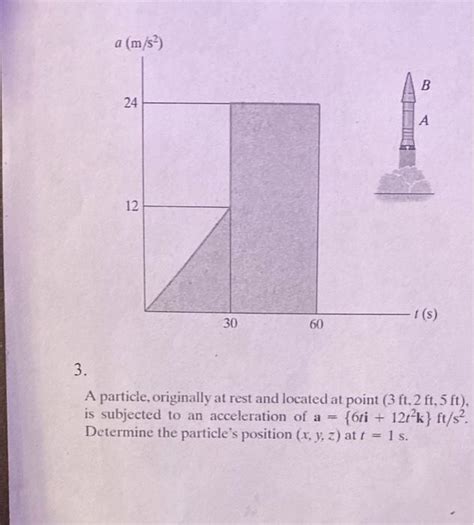 Solved A Particle Originally At Rest And Located At Chegg