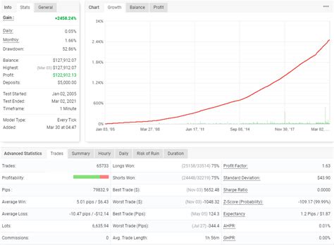 Vigorous Ea Review Pros Cons And Ratings