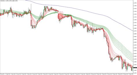 Guppy Multiple Moving Averages Indicator Mt4 Free Download Forexracer