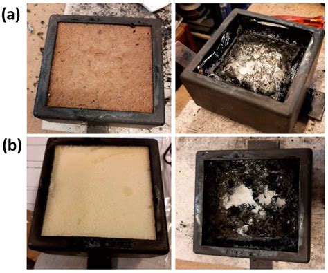 Polymers Free Full Text Bio Based Polyurethane Foams From Kraft Lignin With Improved Fire