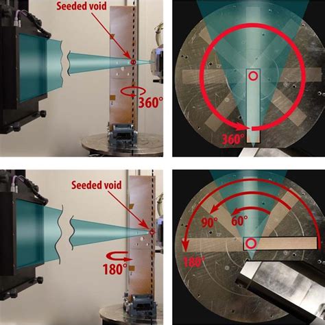 The Close Up Scan Of A Seeded Void In A Glass Epoxy Flapping Specimen Download Scientific