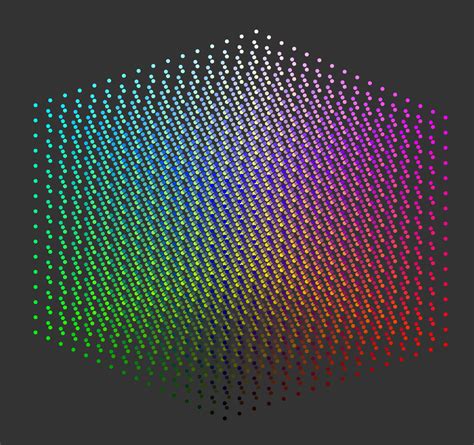 Intro To Color Calibration How Monitor Calibration Actually Works