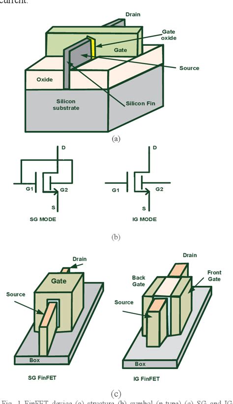 Figure 1 From Performance Analysis Of Ternary NAND Gate Based On FinFET Models Semantic Scholar