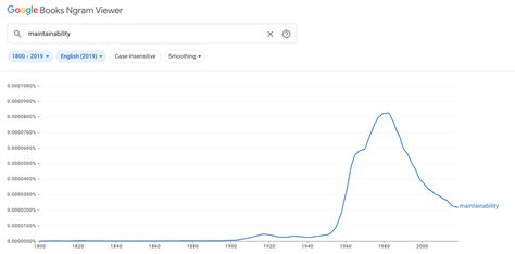 Maintainability Meaning Synonym And Examples