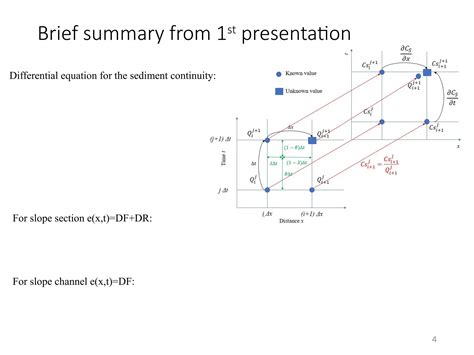 Hydrological Sediment Transport Model For Erosive Basinspptx