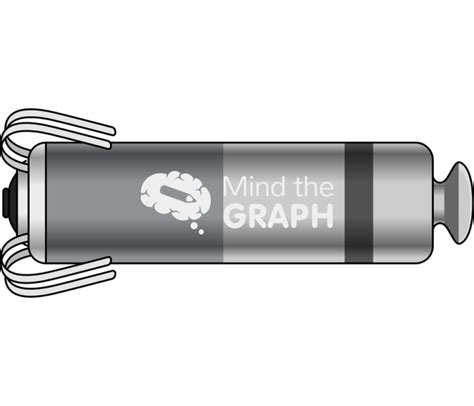 Leadless Pacemaker Equipment