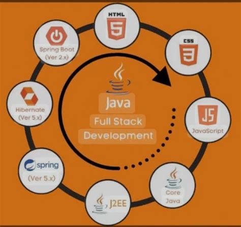 Hasnain Tufail On Linkedin Java Fullstackdevelopment Webdevelopment Programming