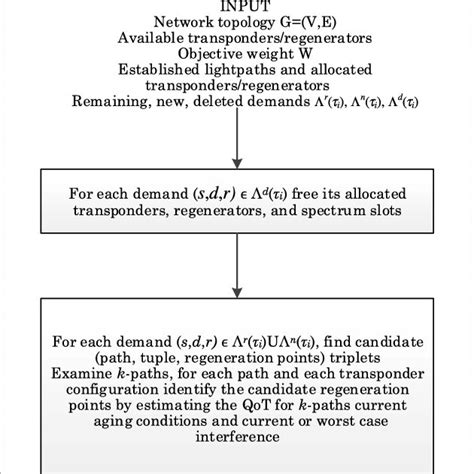 flowchart of step 1 of the heuristic algorithm download scientific