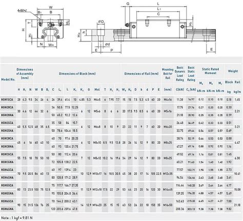 Profilisana šina Hgr20 Mehatron Rs Komponente Za Cnc I Automatizaciju