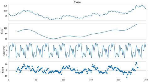 forecasting time series data with sarimax a step by step guide