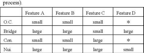 Table 2 From Clustering For Semiconductor Defect Using A Small Number Of Training Data And