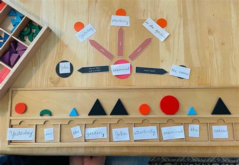 Grammar And Sentence Analysis