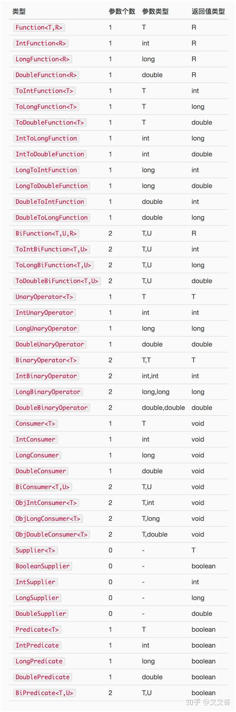 Java 8 函数式编程:lambda 表达式和方法引用 知乎 Java 8 函数式编程:lambda 表达式和方法引用 知乎