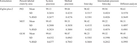 System Method And Intermediate Precision Data Download Table
