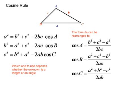 Law Of Cosines Teaching Math Strategies Math Tutorials